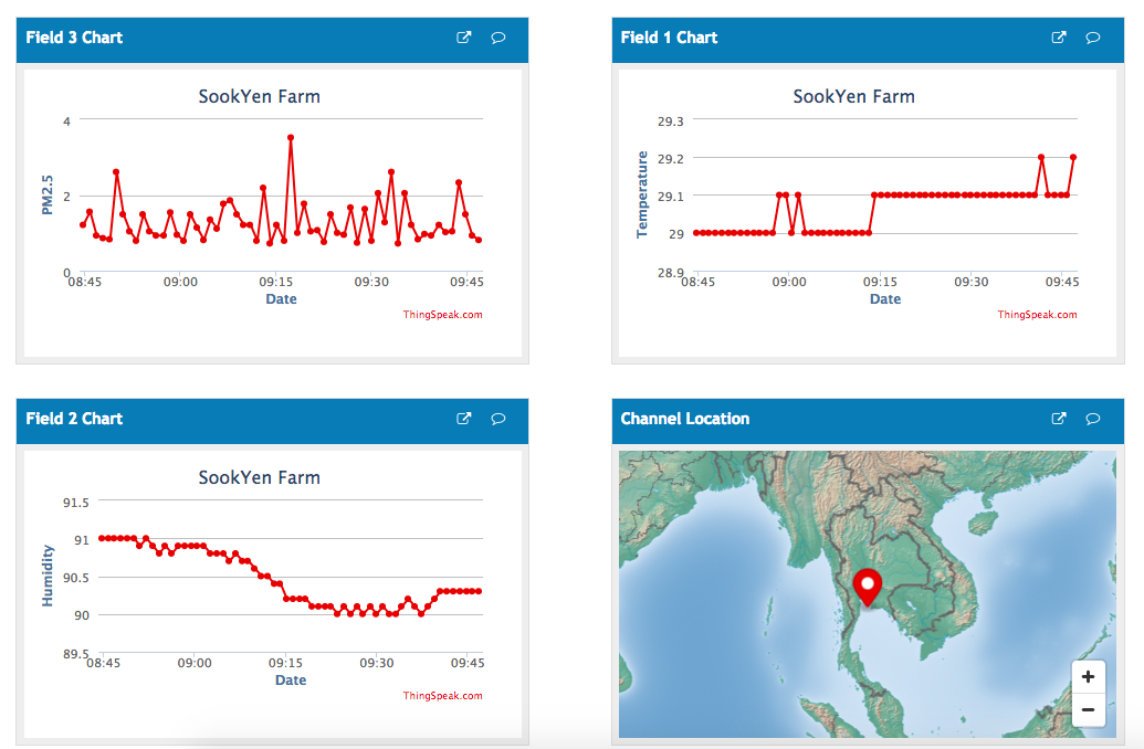 ESP32 (NODE32 LITE) PM2.5+Temperature+Humidity Sensors Node – Ton's Blog